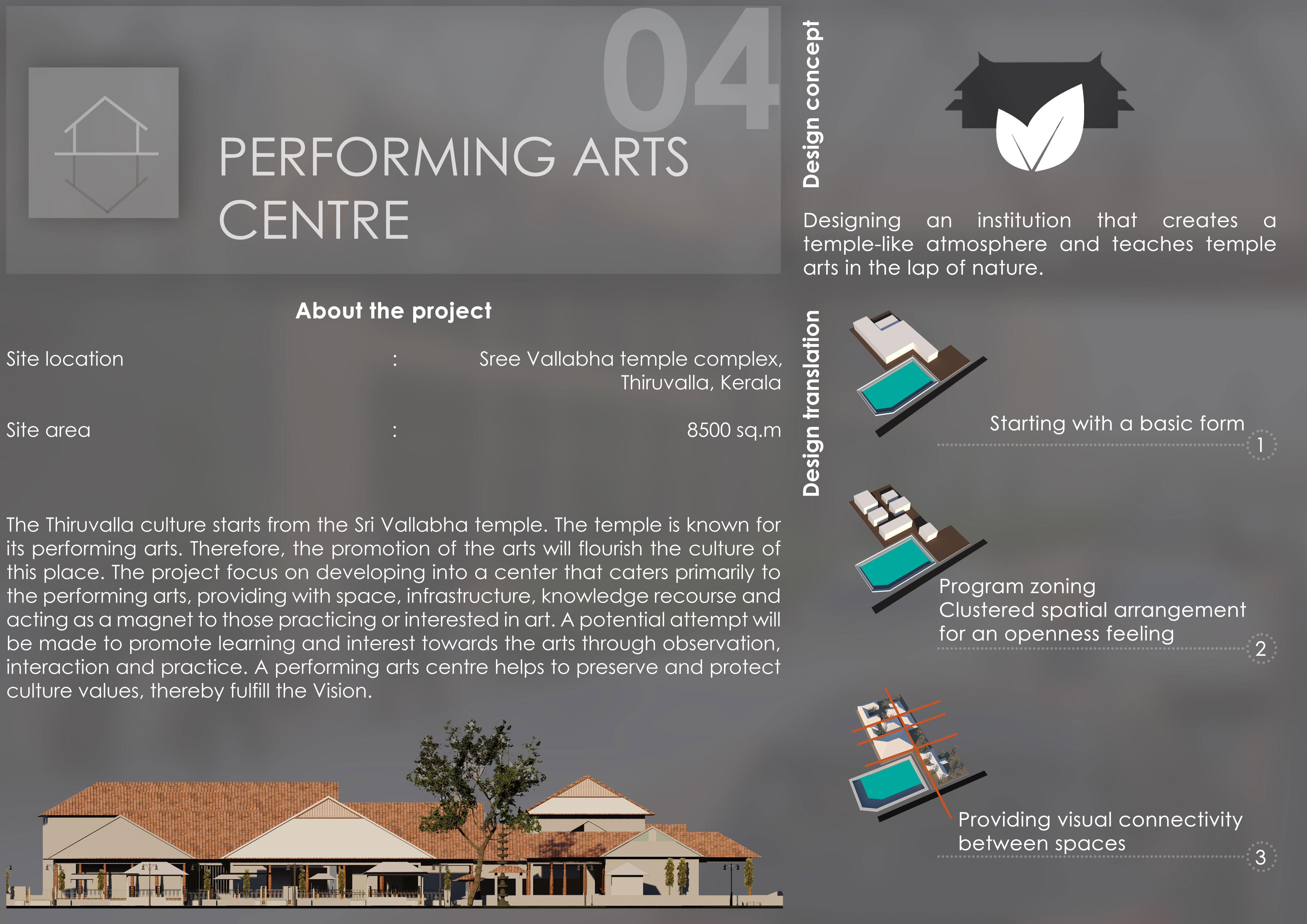 Architecture portfolio - Aswin John Cherian by Aswin John Cherian - Issuu