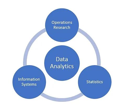 Role of Data Analytics in Improving Operations - Faber Infinite ...