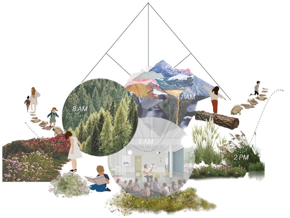 Katie Williams UNL Undergraduate Interior Design Portfolio by K.E.A ...