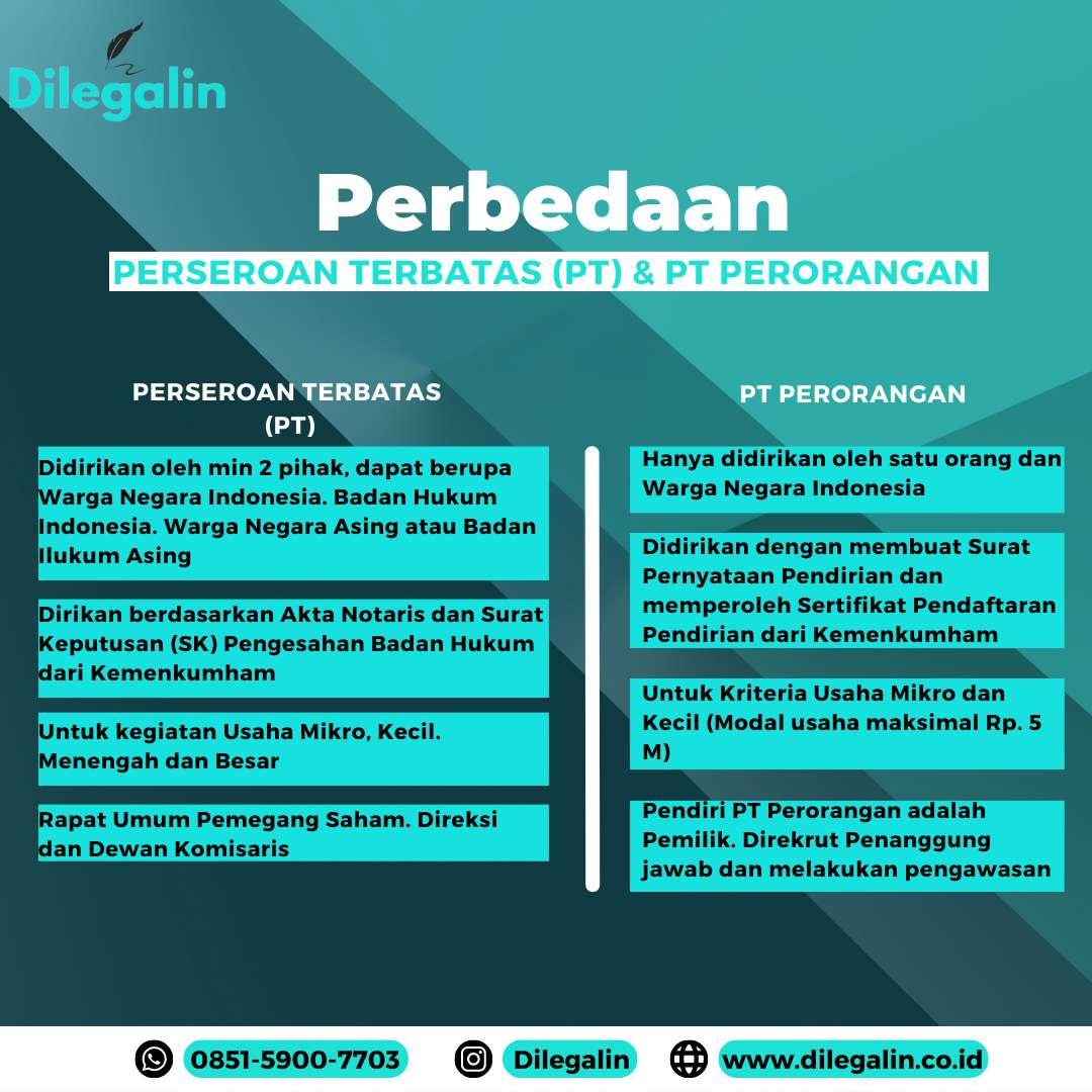 PERBEDAAN PERSEROAN TERBATAS (PT) & PT PERORANGAN by dilegalin1 - Issuu