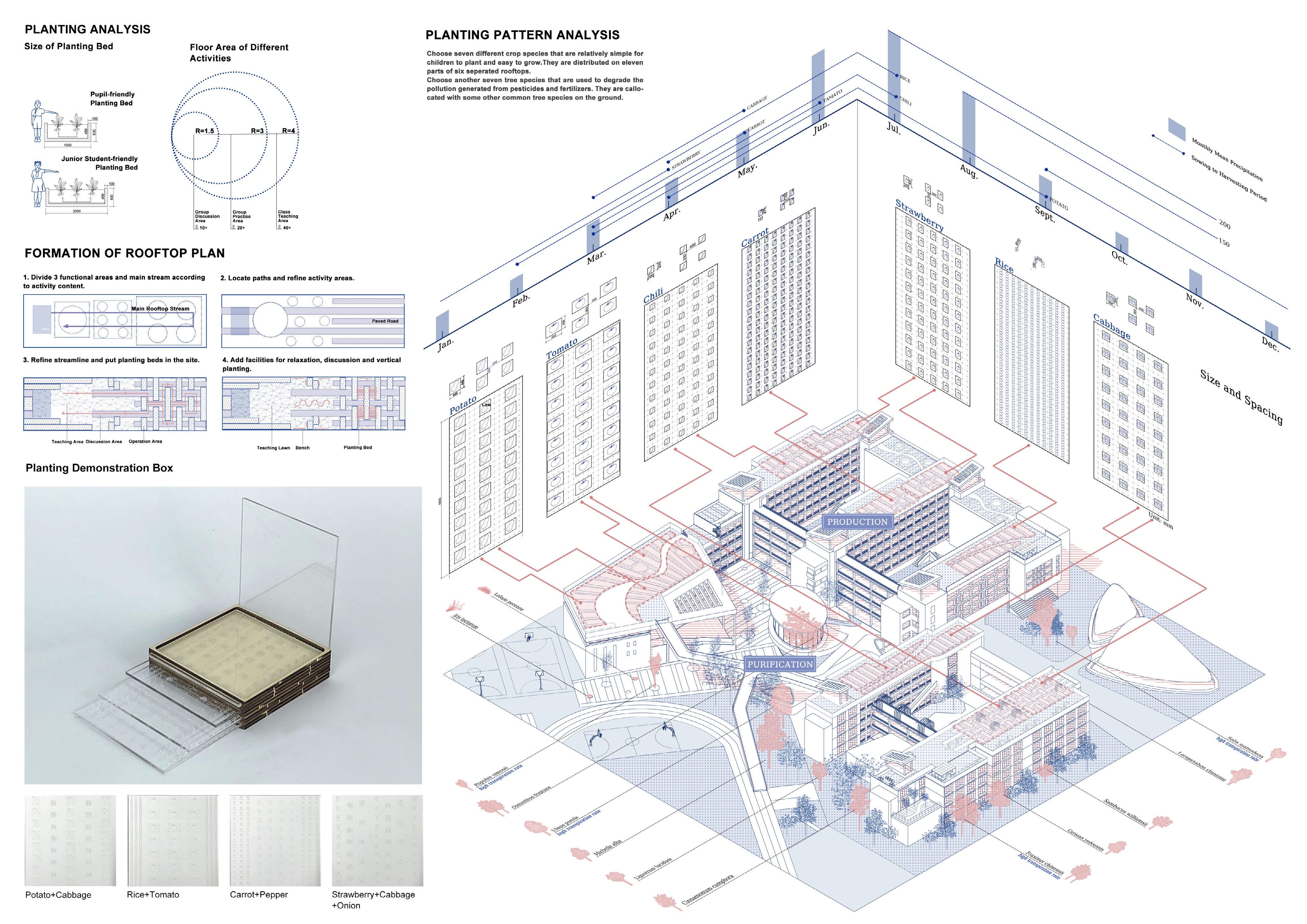 Portfolio for MLA Landscape Architecture UCL Yuqian Tang by Yuqian Tang - Issuu