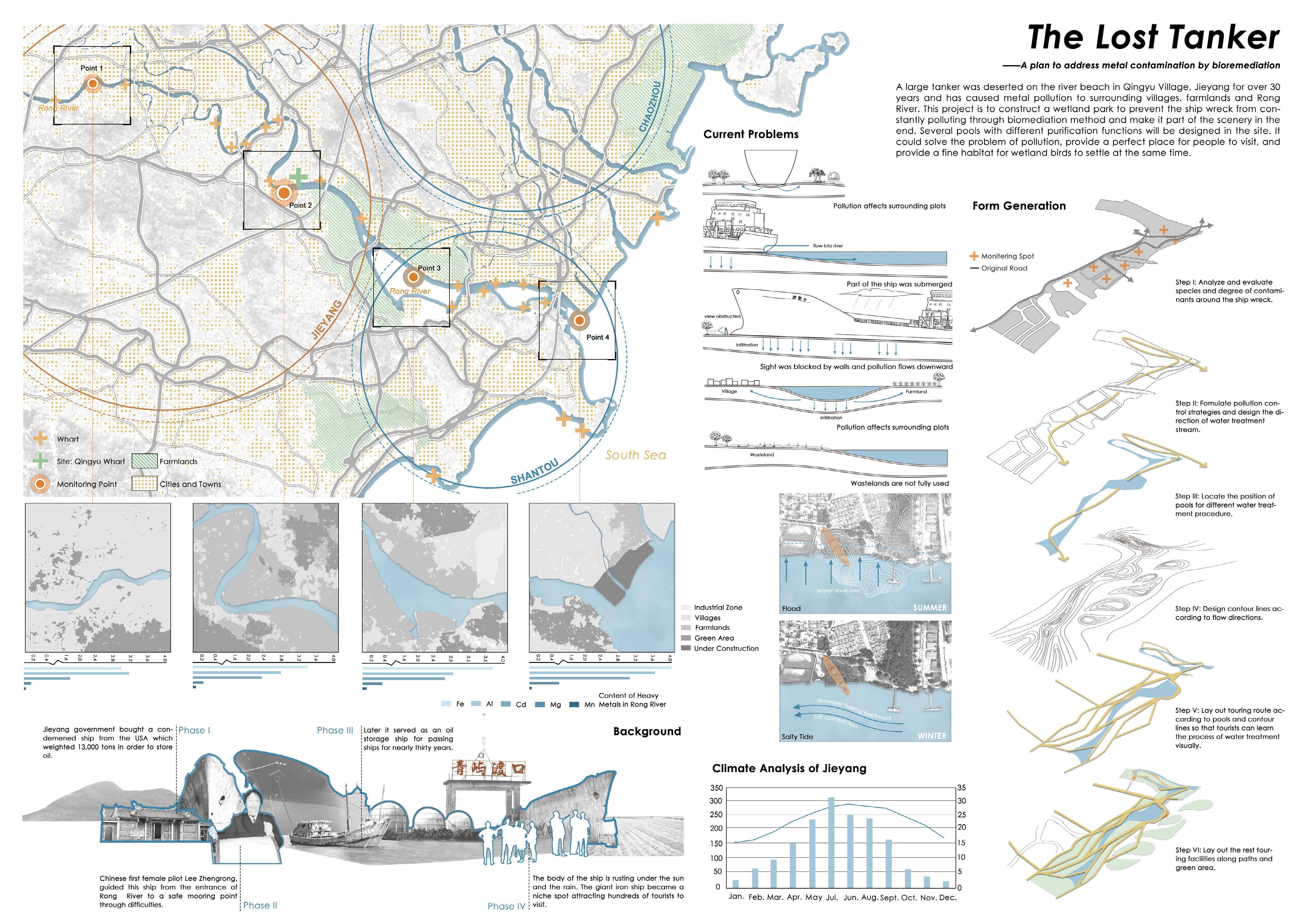 Portfolio for MLA Landscape Architecture UCL Yuqian Tang by Yuqian Tang - Issuu
