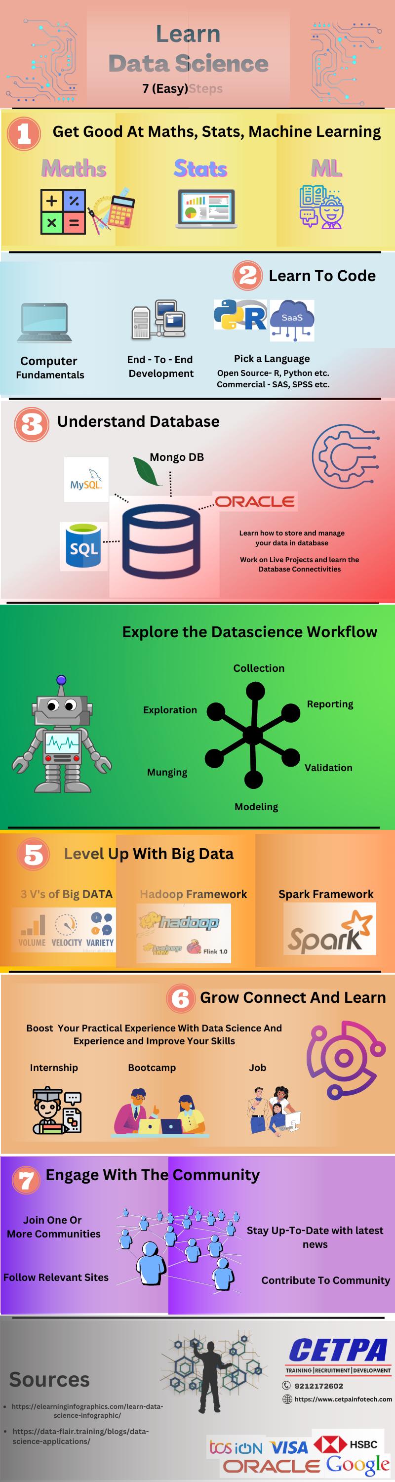 Learn Data Science 7 Easy Steps By Kashish Ahuja Issuu learn-data-science-7-easy-steps-by-kashish-ahuja-issuu