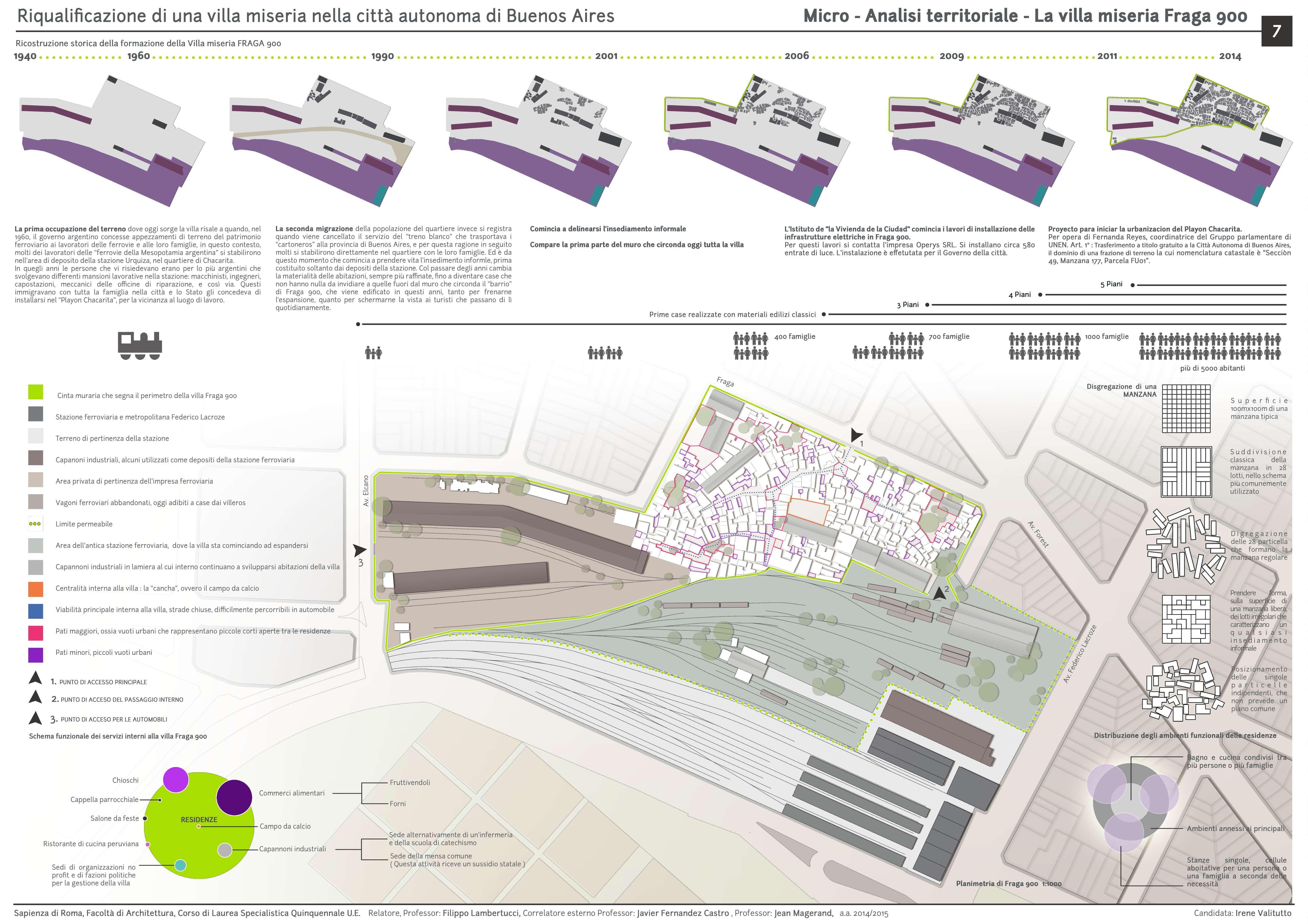 An experimental project for the Villa miseria FRAGA 900, Buenos Aires ...