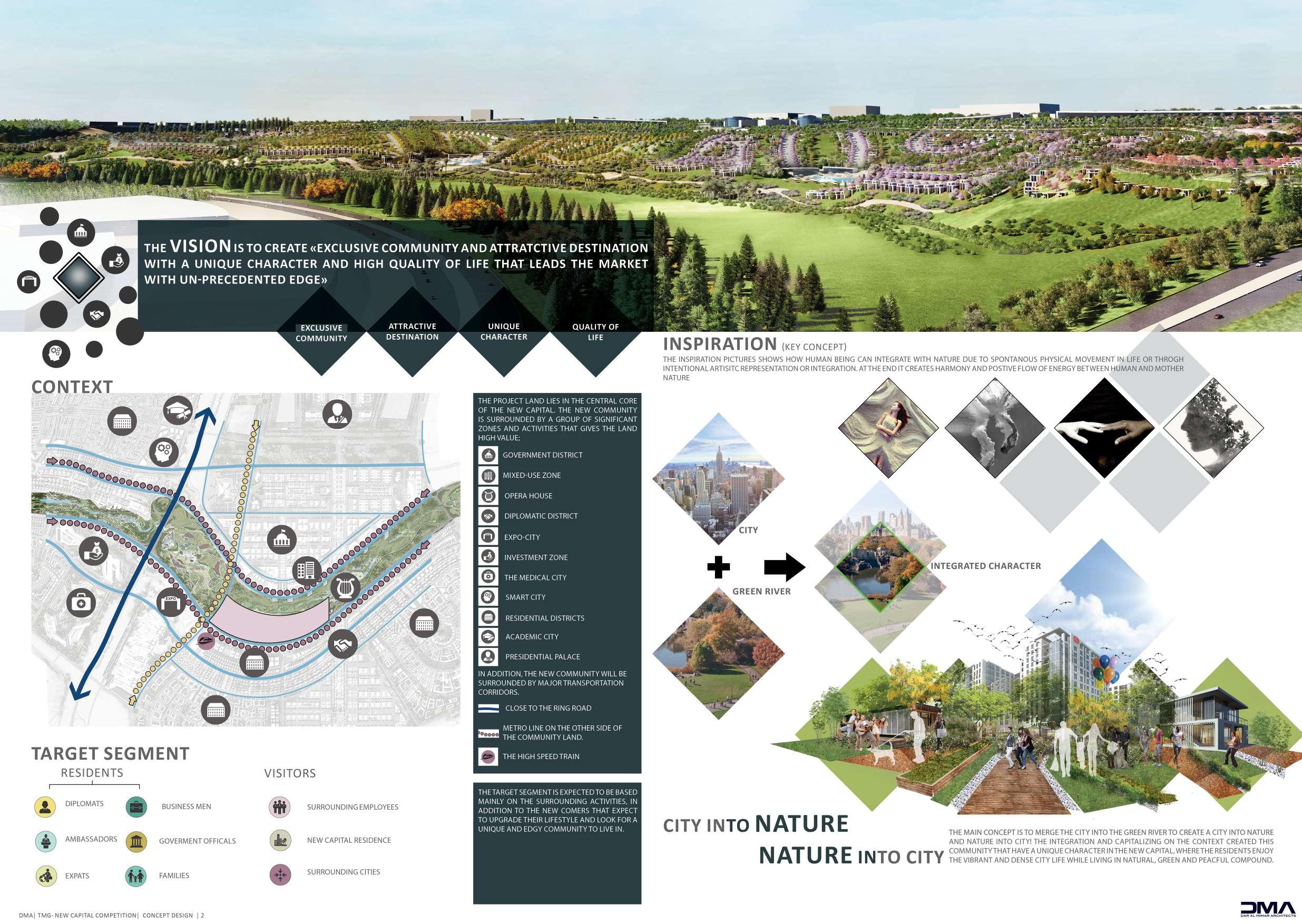 Urban Design Projects Presentation