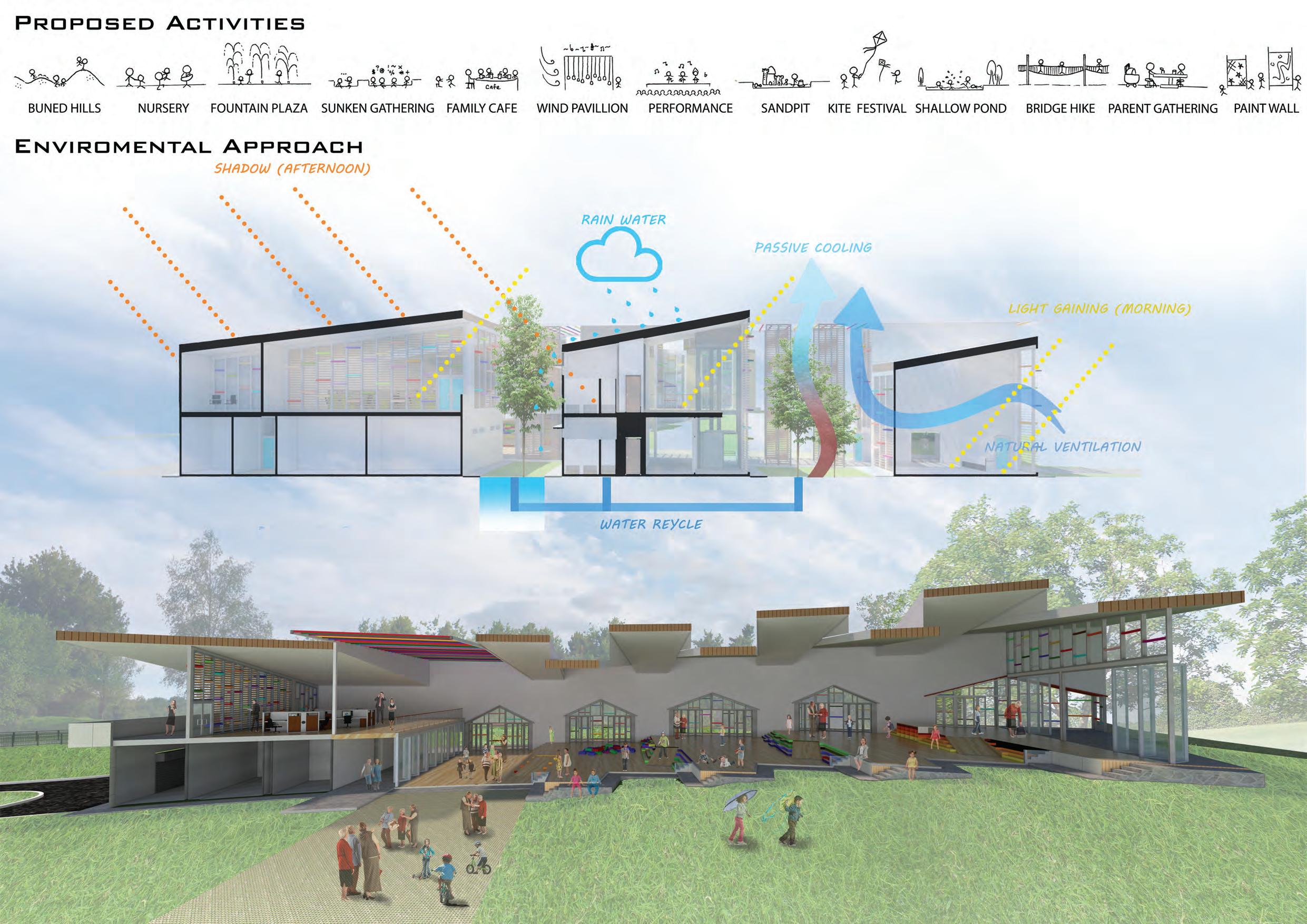 Louis Ting Architecture Portfolio by Louis Ting - Issuu