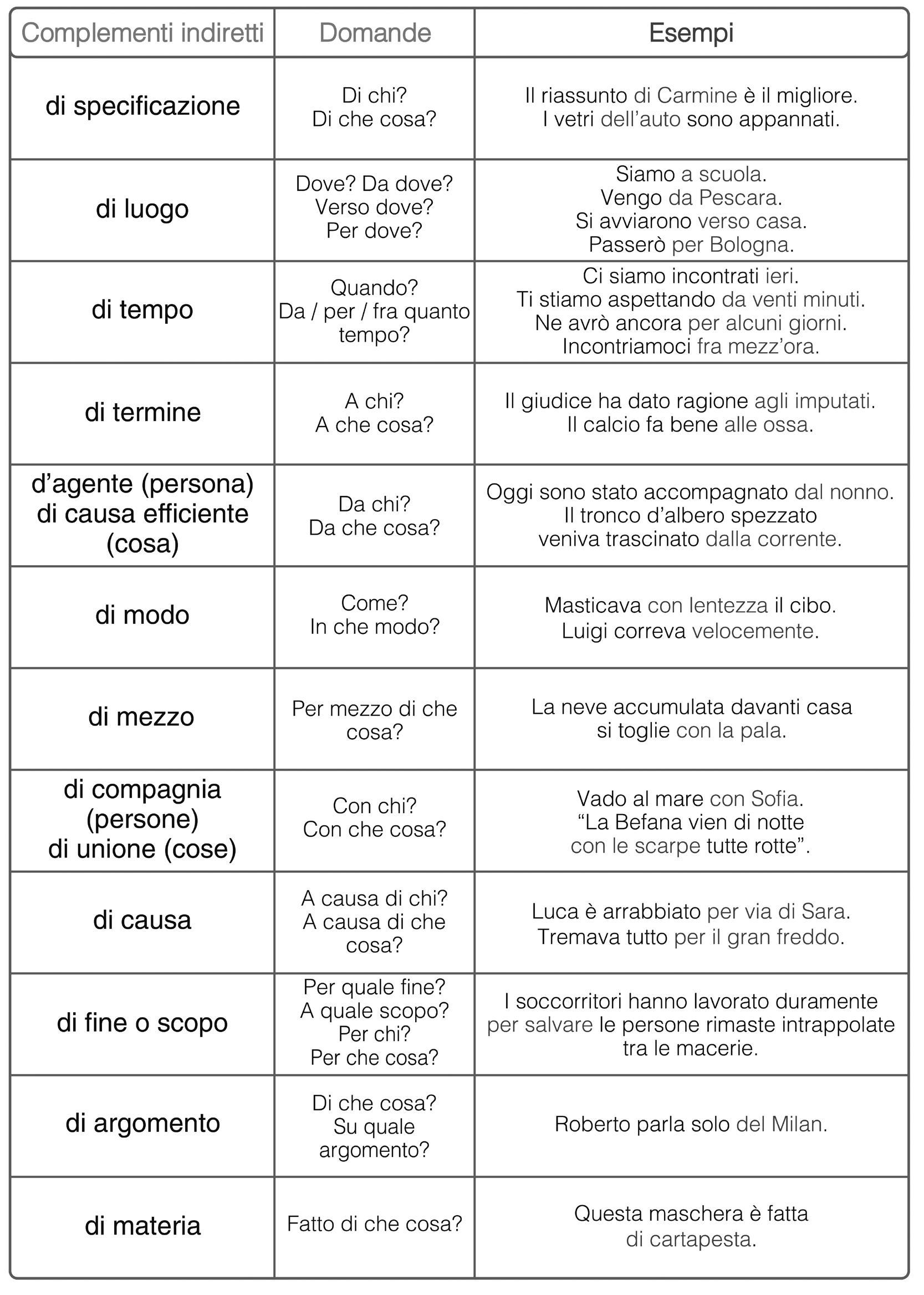 TUTTO ITALIANO - Eserciziario classe 5 by Tresei Gruppo Editoriale - Issuu