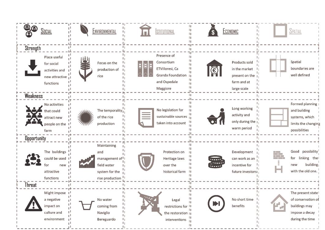 Architecture & landscape design master portfolio 2021 / Politecnico di ...