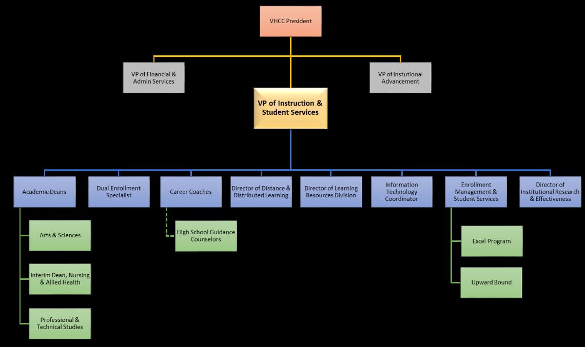 VHCC | 2023-2024 Dual Enrollment Student Handbook by Virginia Highlands ...