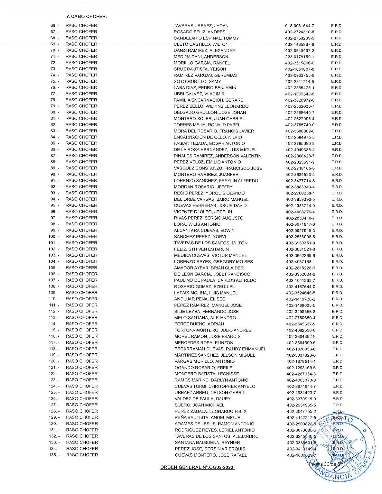 Ascensos ejército by Diario Libre - Issuu