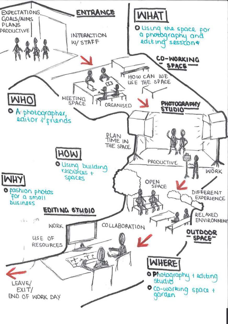 Interior Architecture + Spatial Design Portfolio | Vanelle Richards ...