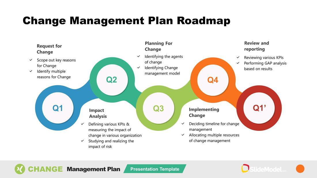 Change Management Project Template By PMP Temp Issuu