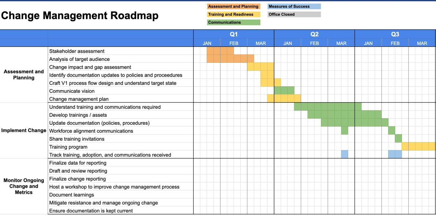 Change Management Project Template By PMP Temp Issuu