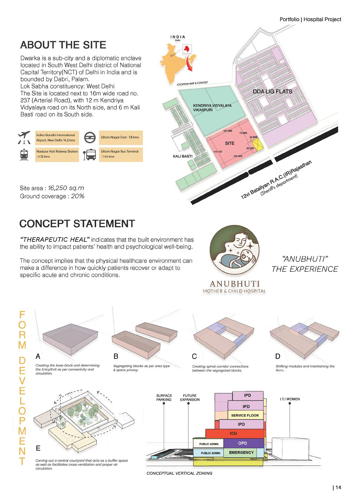 Portfolio(Architecture+Design) | 2018-2023 by Ananya Deb - Issuu