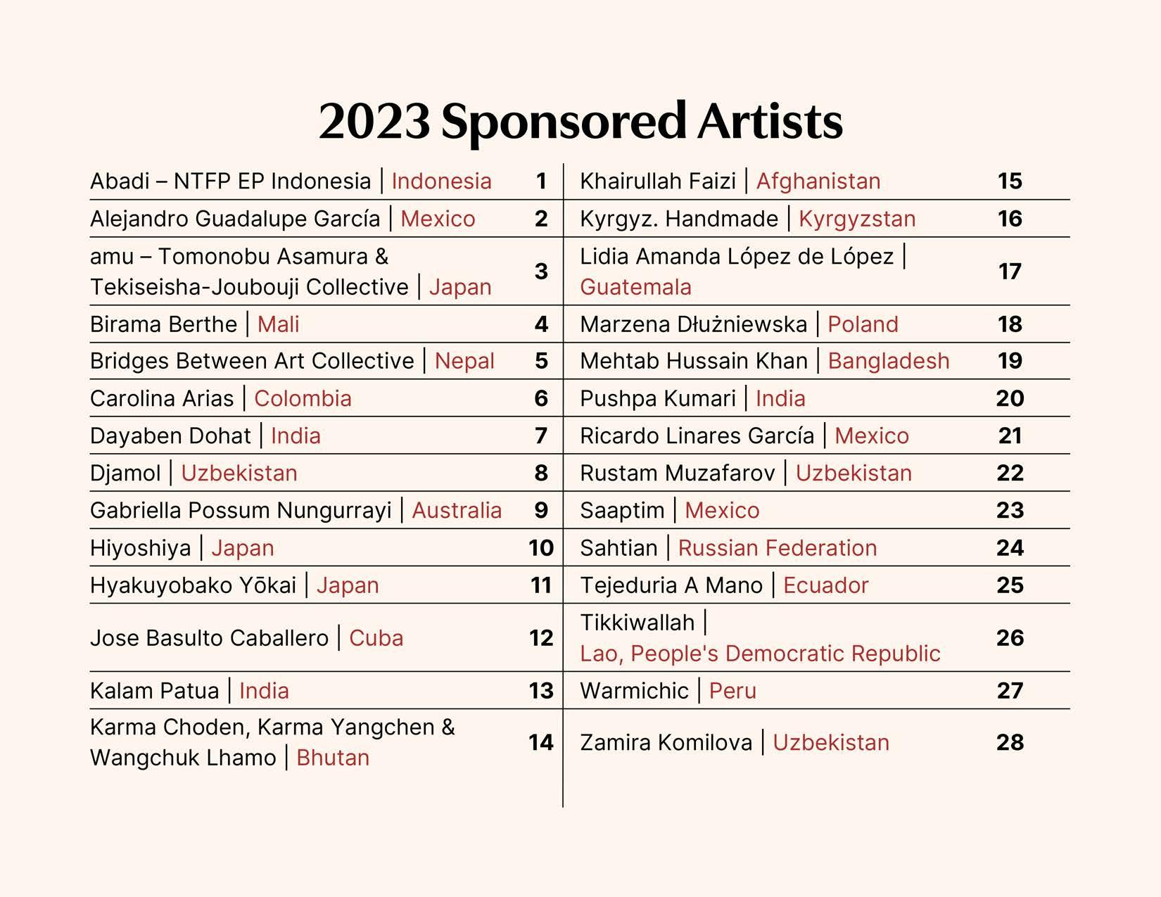 2023 Artist Sponsorship Booklet by InternationalFolkArtMarket - Issuu