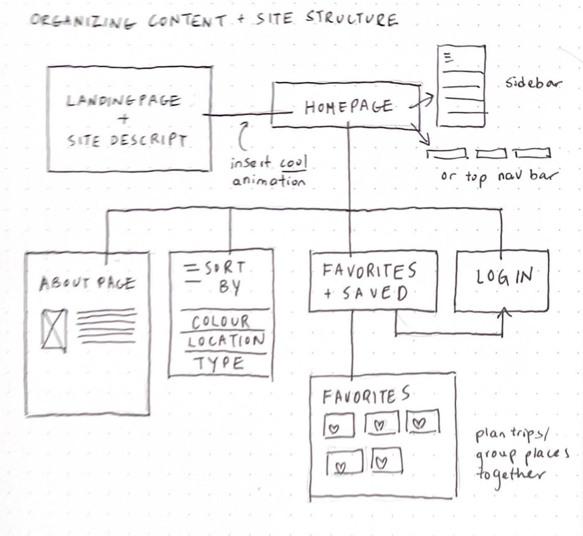 Site Structure Wireflows - Issuu