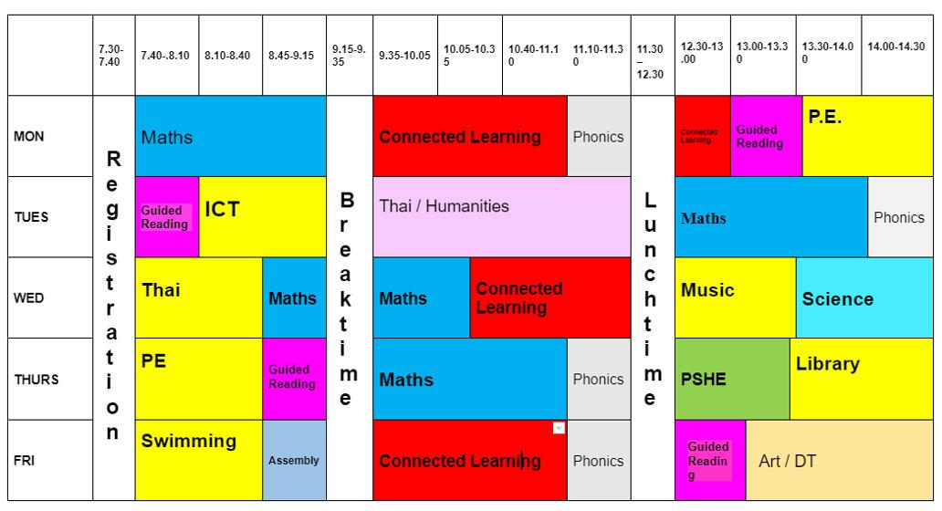 Key stage 1 Curriculum Guide by Bangkok Patana School - Issuu
