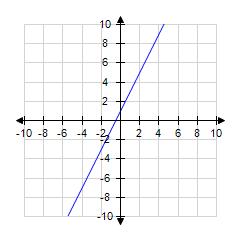 Calculus An Applied Approach 10th Edition Larson Test Bank by kayladl80 ...
