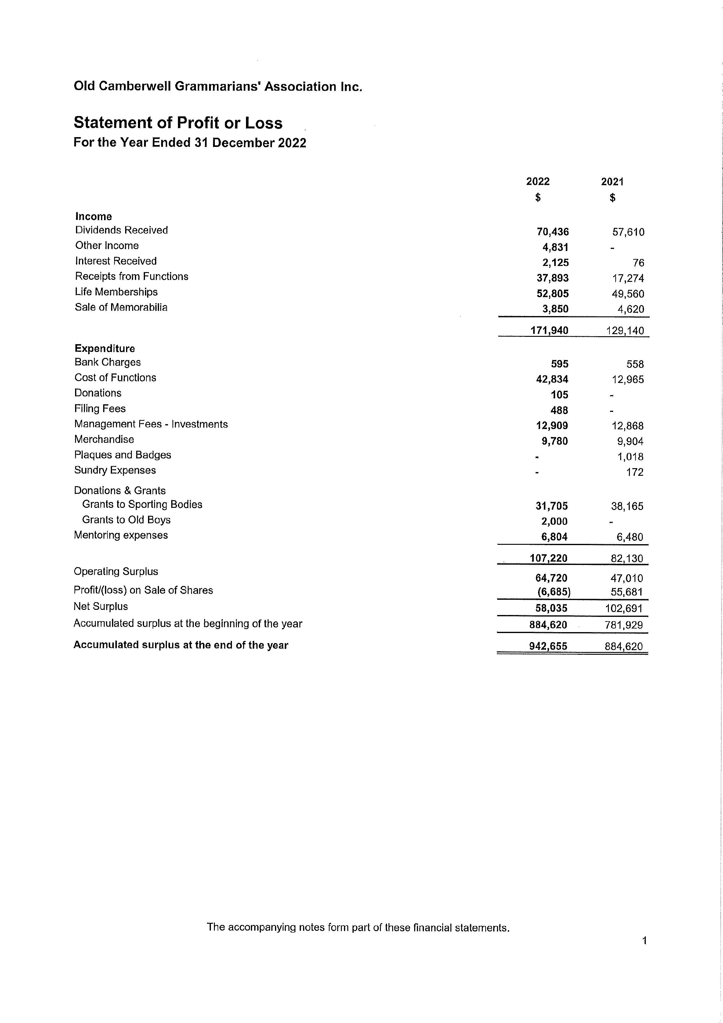 OCGA Annual Report 2022 by OldCamberwellGrammariansAssociation - Issuu