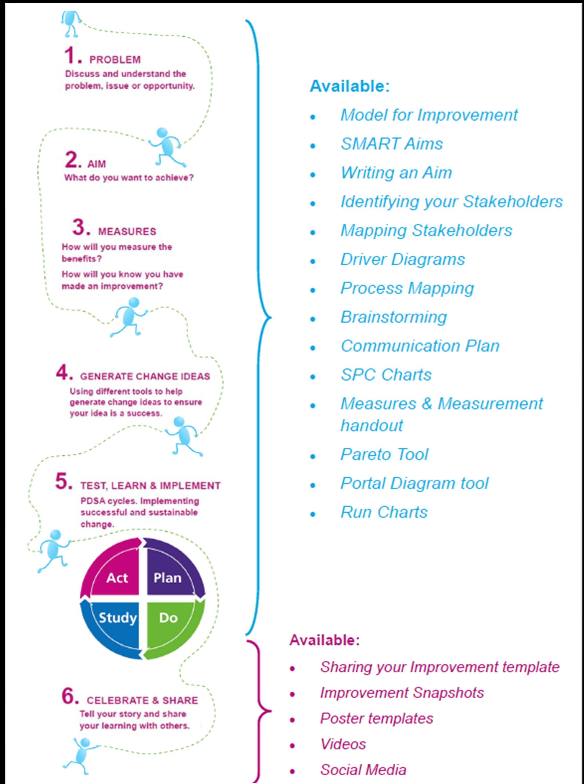 Spotlight on... QI Hub @ RCHT by RCHQIHub - Issuu