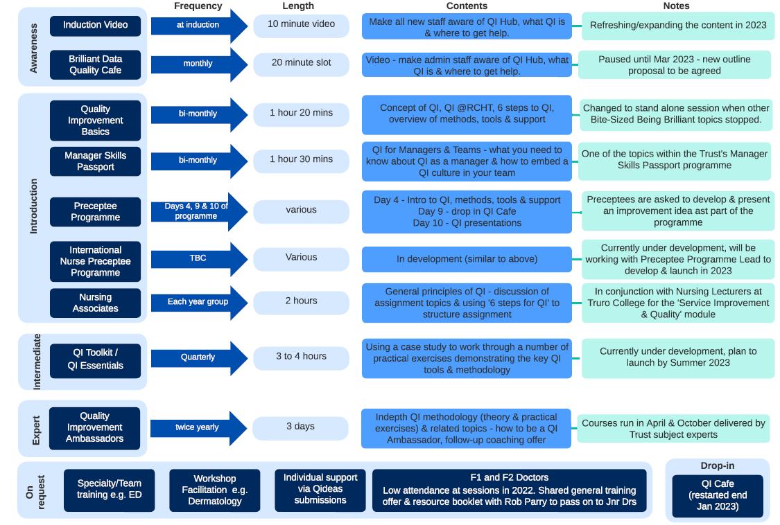 Spotlight on... QI Hub @ RCHT by RCHQIHub - Issuu