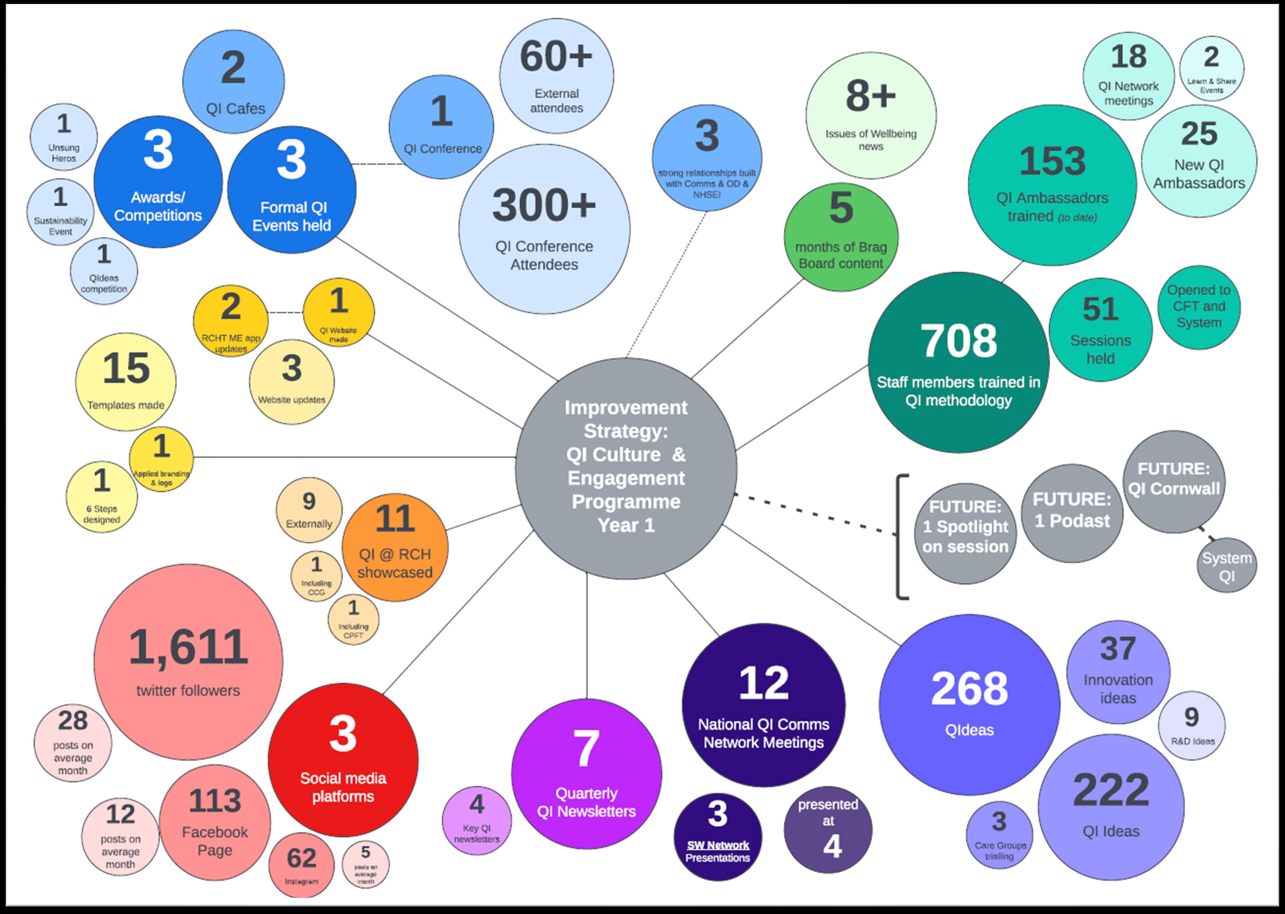 Spotlight on... QI Hub @ RCHT by RCHQIHub - Issuu