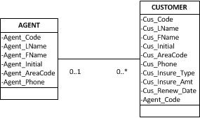Database Systems Design Implementation And Management 13th Edition ...