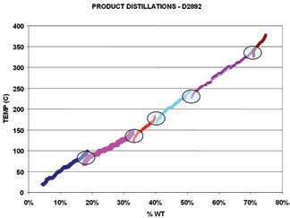 Crude Oil Boiling Point Characterisation for Process Simulation of an ...