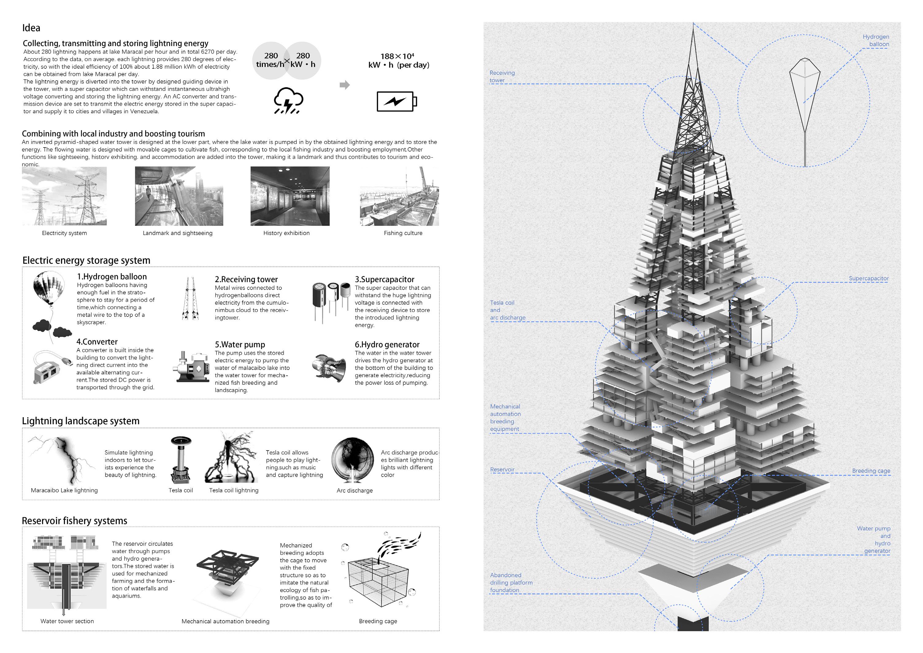 WANG YUJING 23183282 by 1048139302 - Issuu