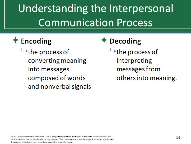 Interpersonal Communication Process