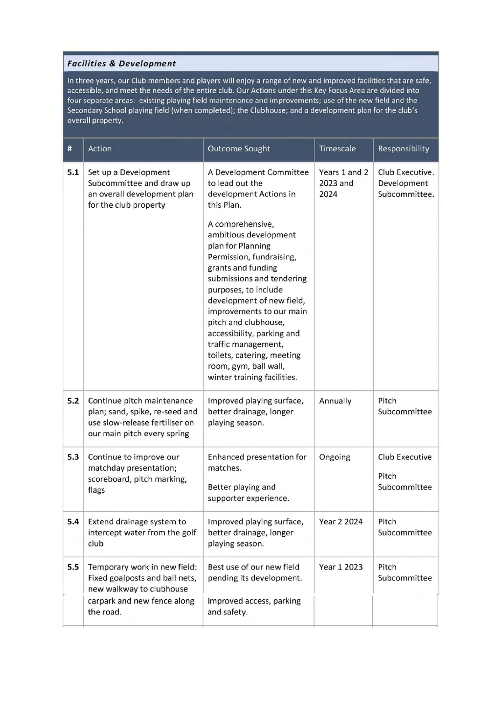 Balla GAA Club Development Plan by Gerard Flanagan - Issuu