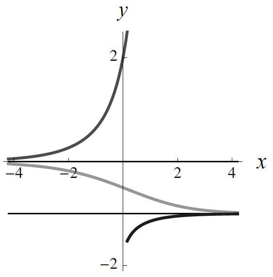 Differential Equations with Boundary Value Problems 9th Edition Zill ...