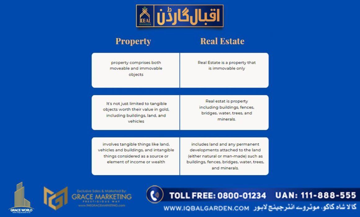 What Is The Difference Between Property And Real Estate By Real Estate Issuu what-is-the-difference-between-property-and-real-estate-by-real-estate-issuu