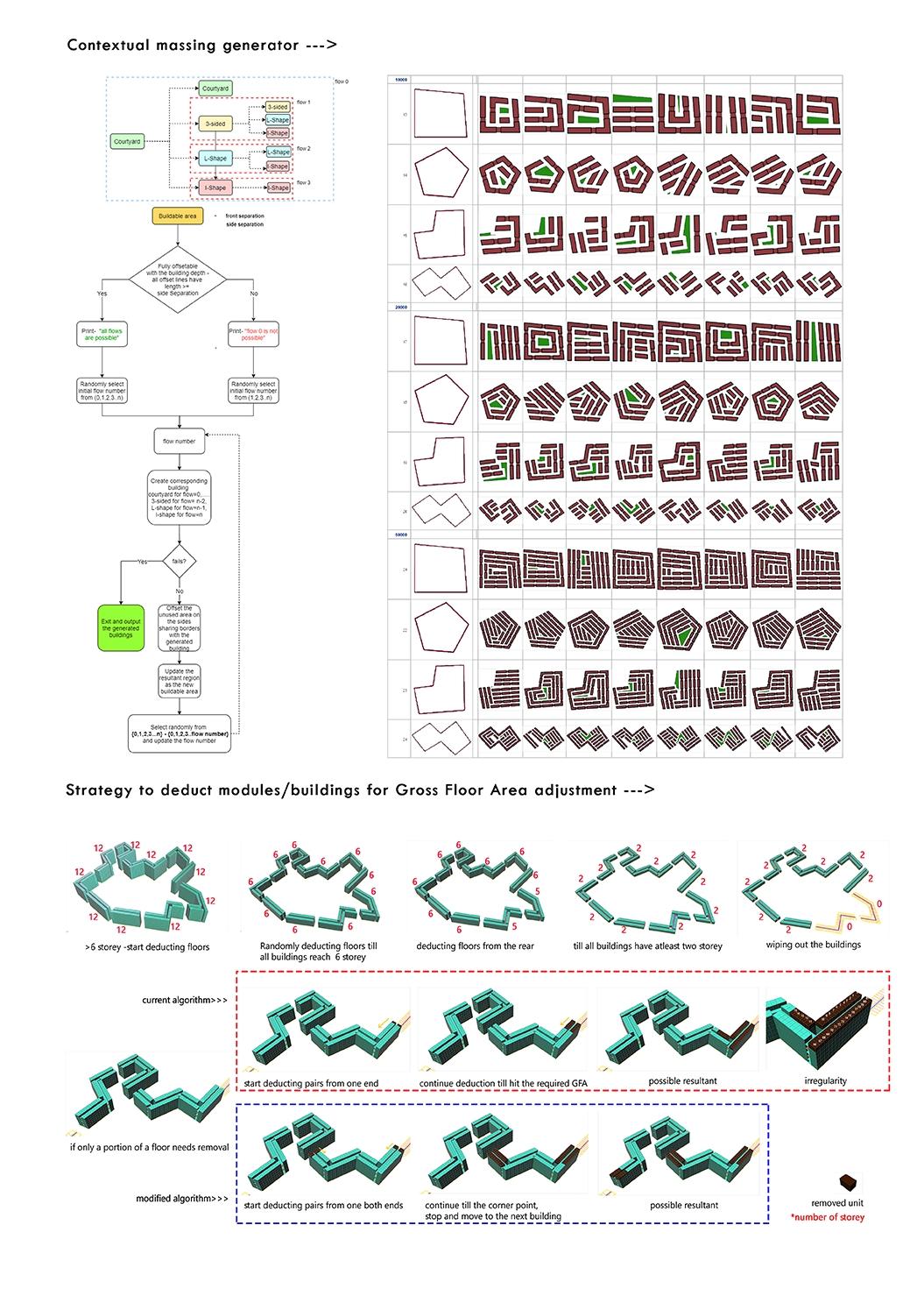 Architectural and Computational Design Portfolio by Sanoob SanalKumar ...