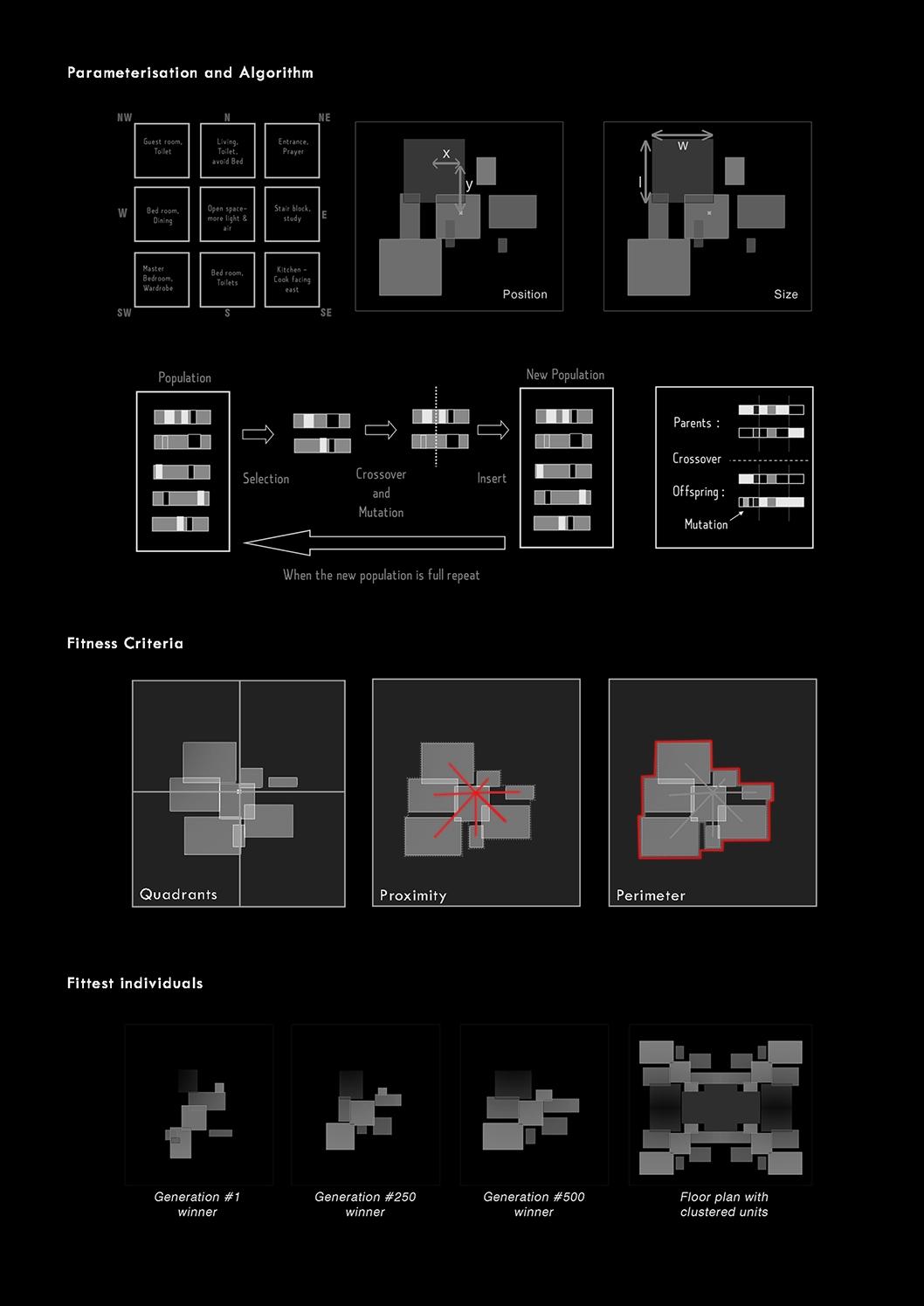 Architectural and Computational Design Portfolio by Sanoob SanalKumar ...