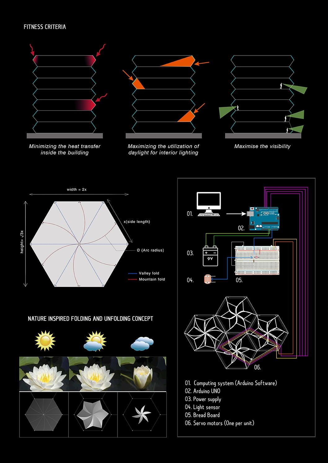 Architectural and Computational Design Portfolio by Sanoob SanalKumar ...