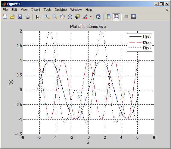 MATLAB Programming with Applications for Engineers 1st Edition Chapman ...