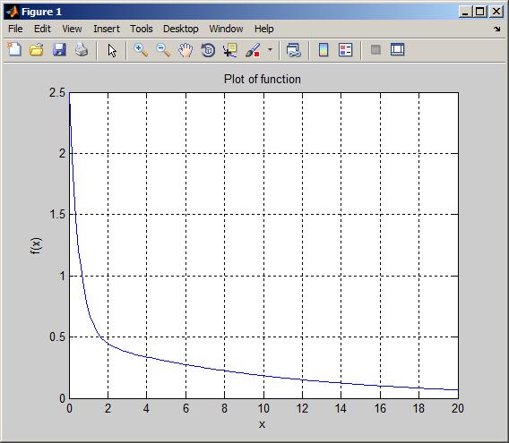 Matlab Programming With Applications For Engineers 1st Edition Chapman Solutions Manual By