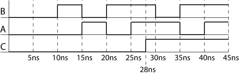 Digital Systems Design Using Verilog 1st Edition Roth Solutions Manual ...