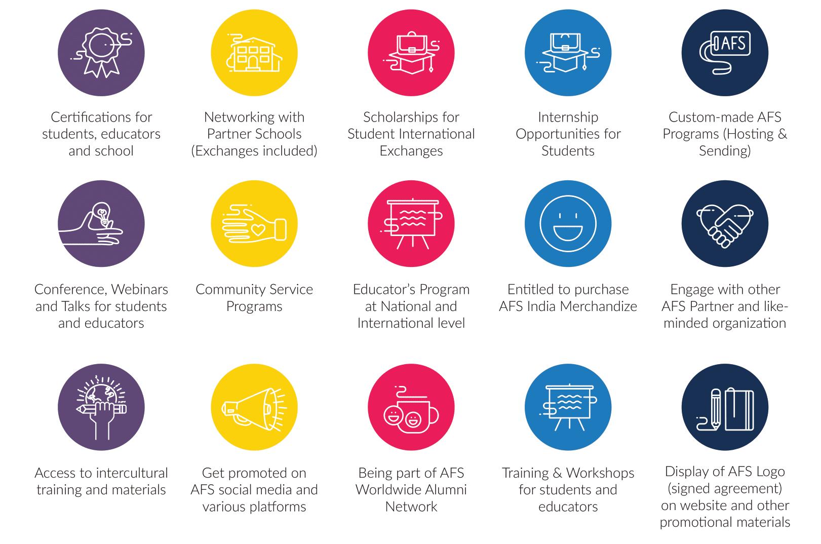 AFS School Membership Brochure 2023 by AFS Intercultural Programs India ...