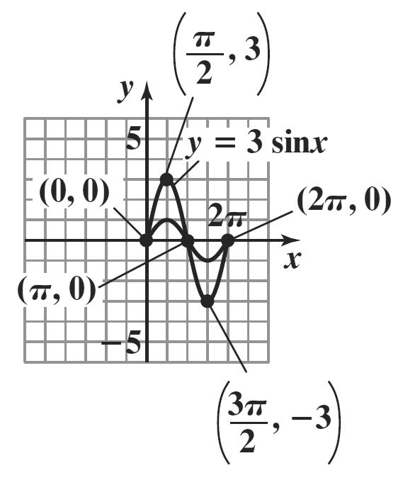 Trigonometry 2nd Edition Blitzer Solutions Manual by ramonyn77 - Issuu