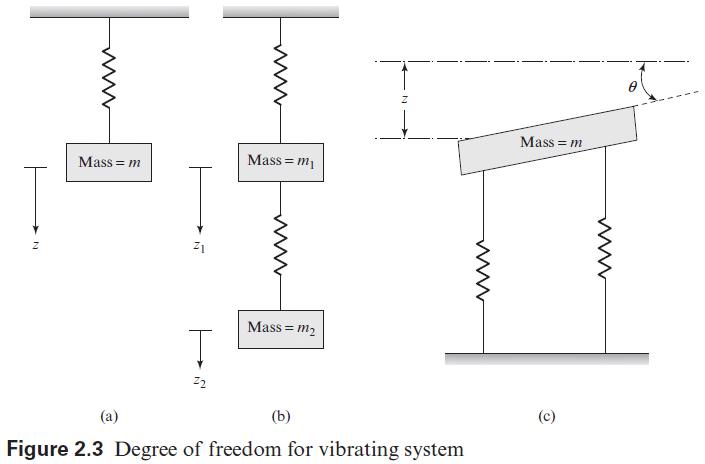 Principles of Soil Dynamics 3rd Edition Das Solutions Manual by ...