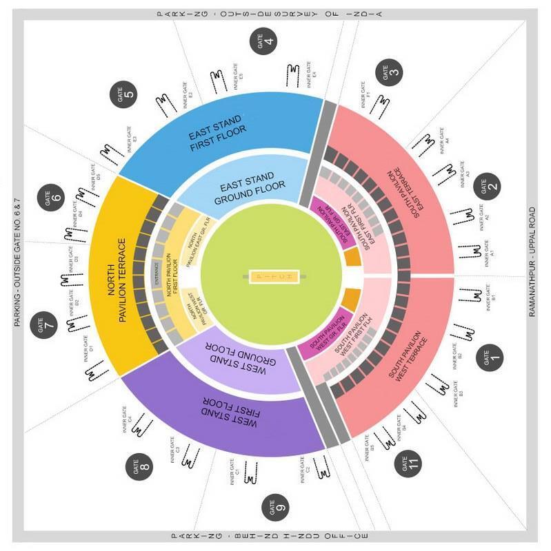 International Cricket Stadium CHAPTER 2 : CASE STUDY - Issuu