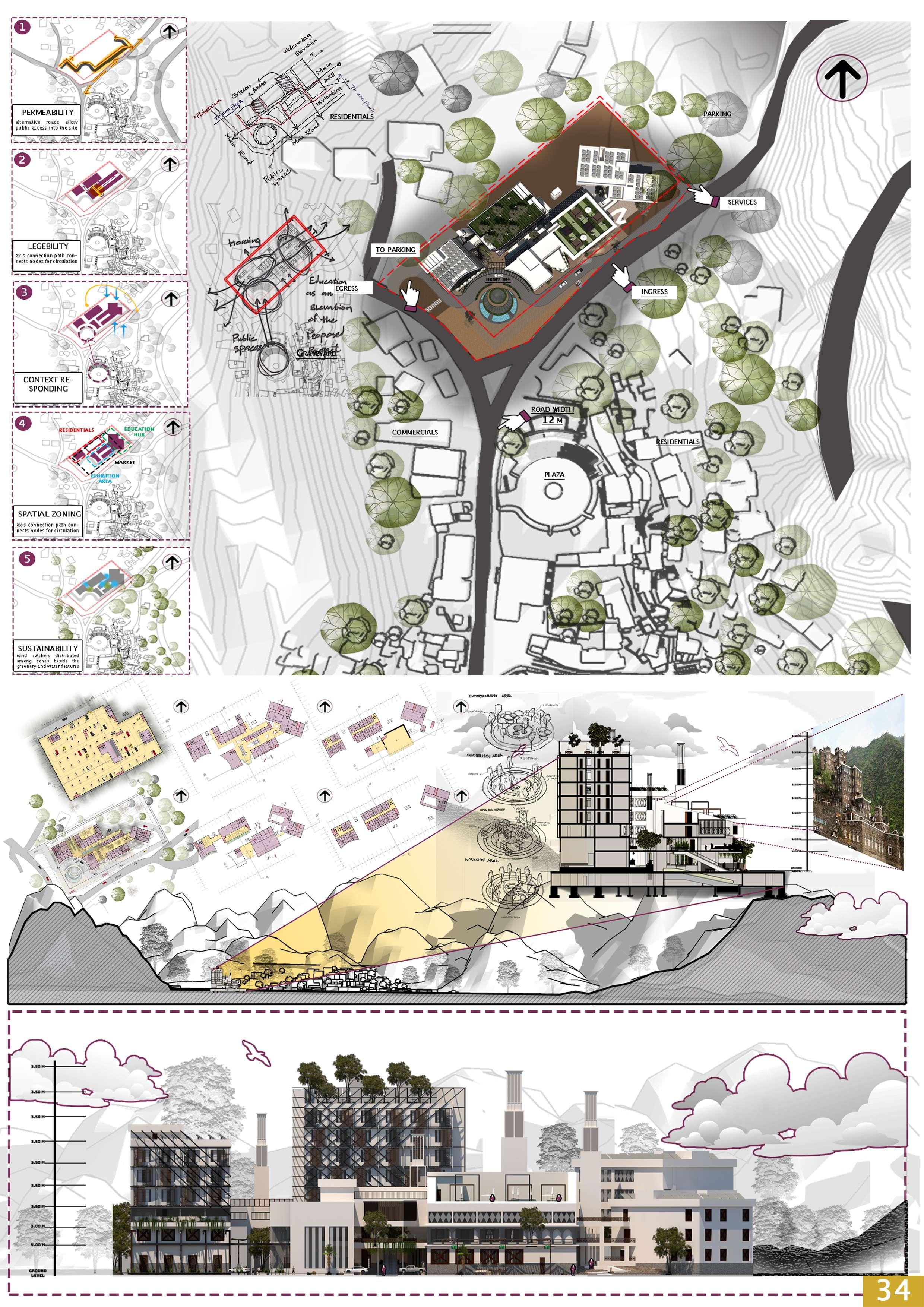 Architecture Portfolio by MUATH K.M. ALARINI - Issuu