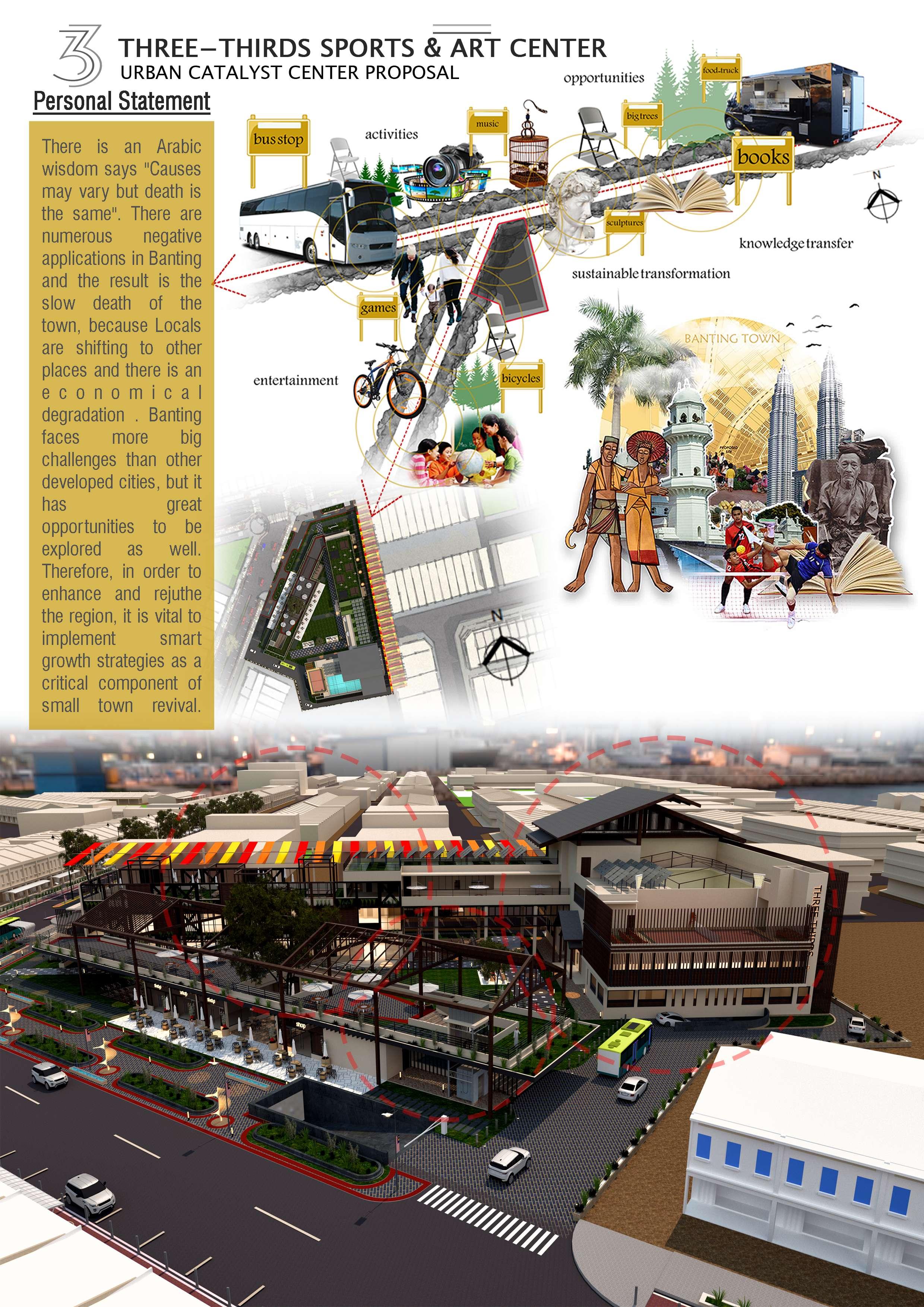 Architecture Portfolio by MUATH K.M. ALARINI - Issuu