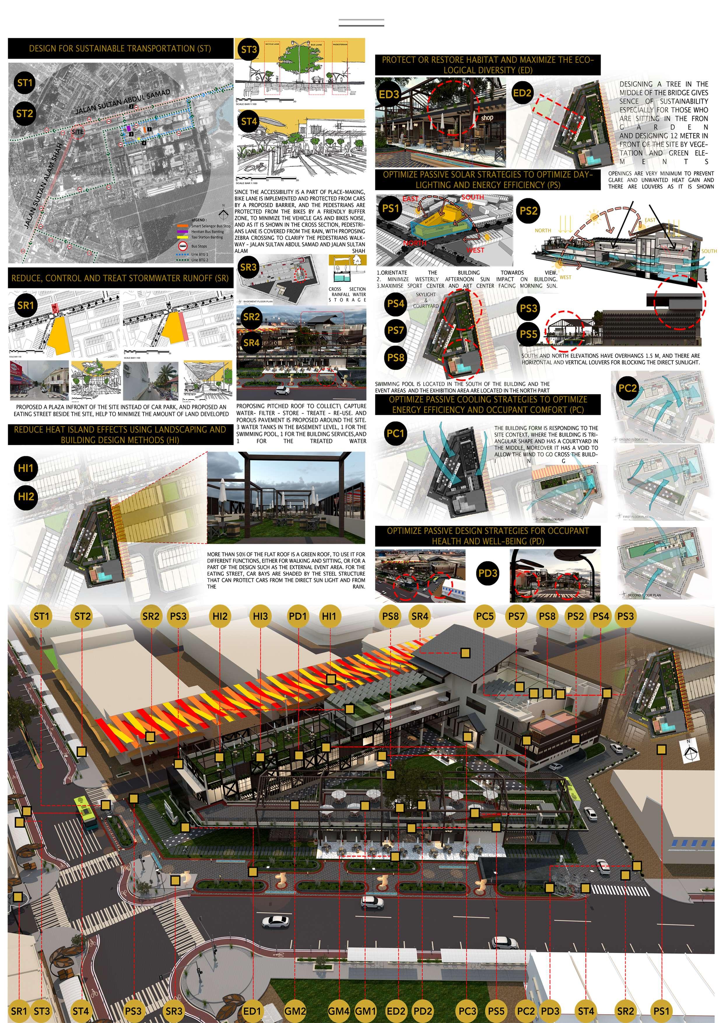 Architecture Portfolio by MUATH K.M. ALARINI - Issuu