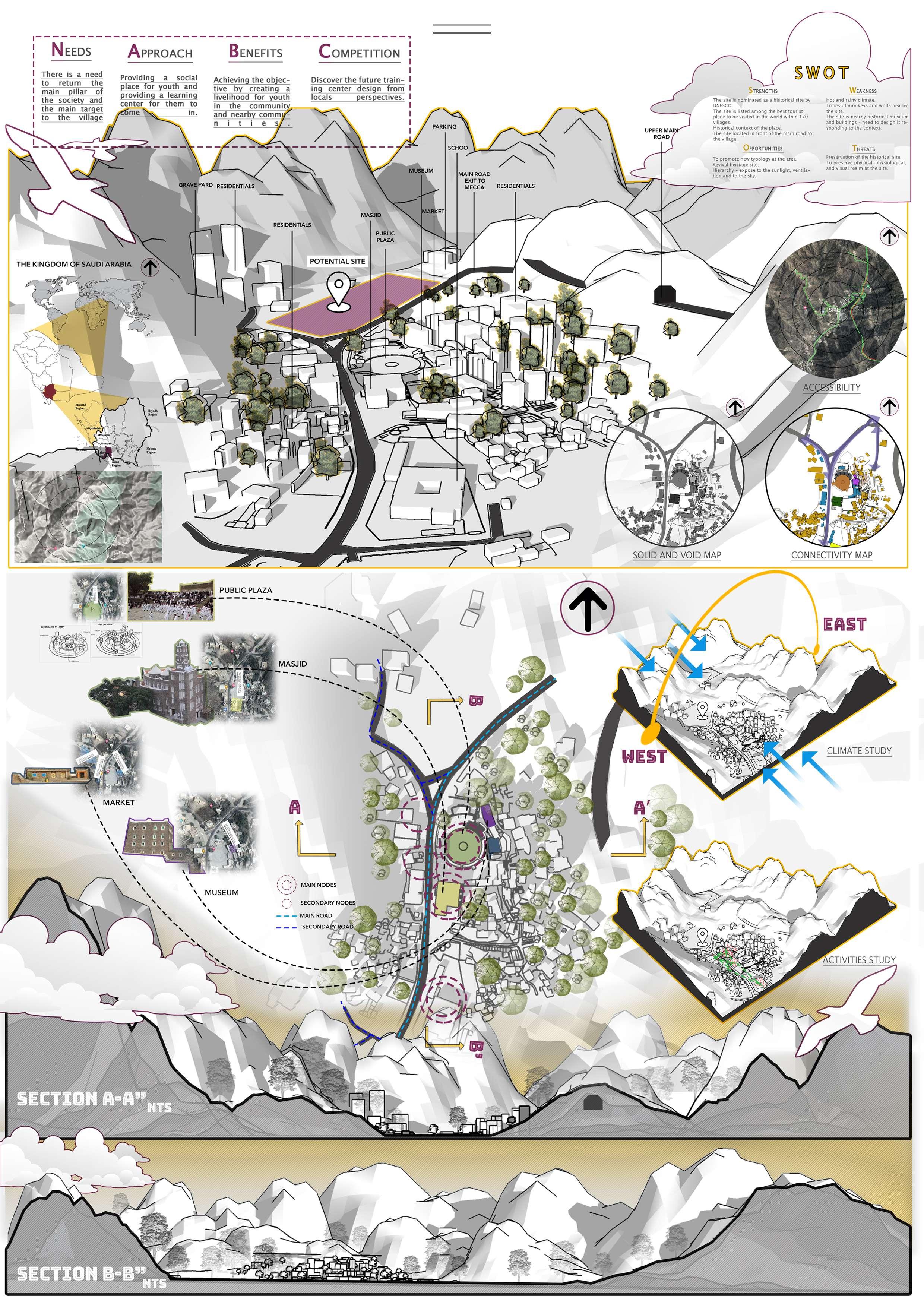 Architecture Portfolio by MUATH K.M. ALARINI - Issuu