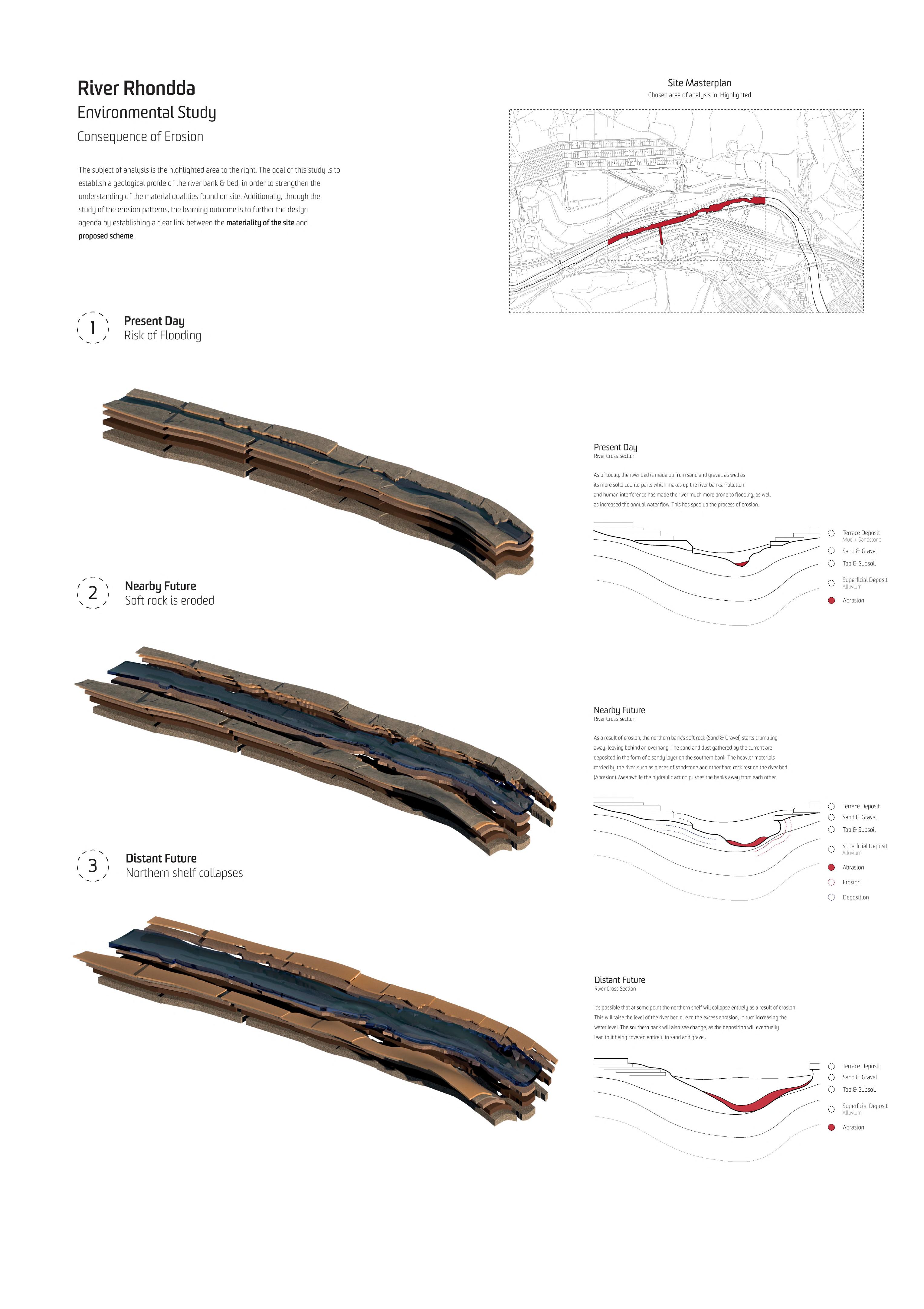 Landscape Study / Site Analysis - Issuu