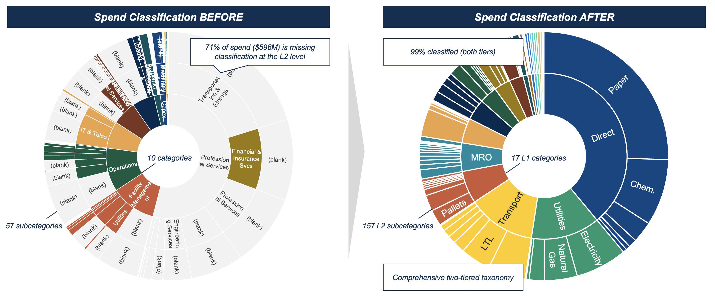 Addressing the Solution Gap in Strategic Procurement Planning and Performance Management by ...
