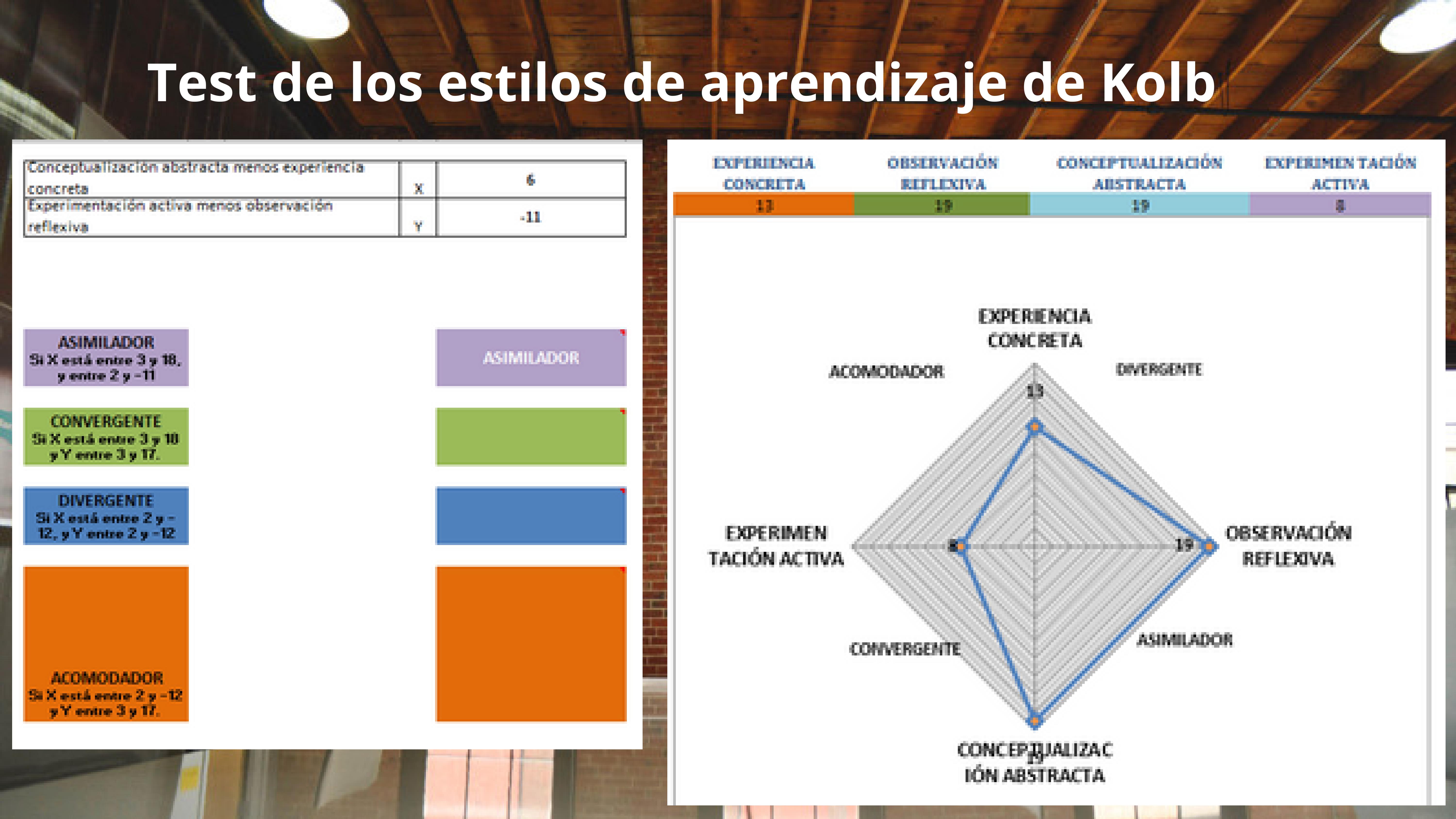Estilos de aprendizaje de Kolb y su relación con el rol del tutor virtual by Mary Flores - Issuu
